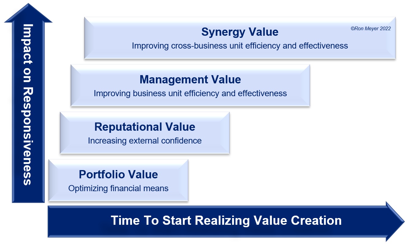 Corporate Value Creation Model | TIAS Business School Corporate Value Creation Model | TIAS Business School